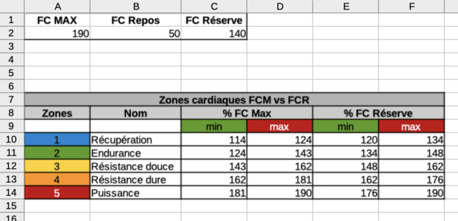Calculateur de FCM et FCR - JS, ma vie.